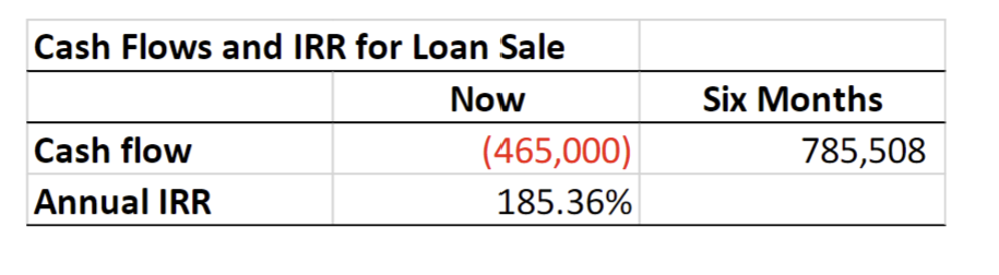 Solved Calculate the expected return (IRR) for each option | Chegg.com