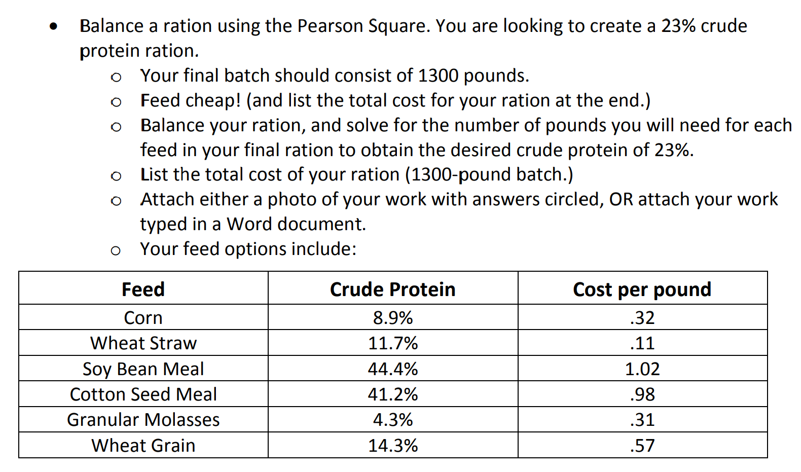 Solved - Balance a ration using the Pearson Square. You are | Chegg.com