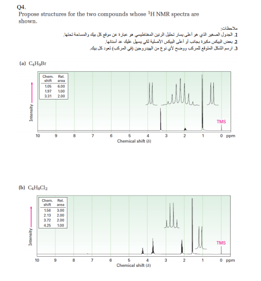 Solved Q4. Propose structures for the two compounds whose 'H | Chegg.com