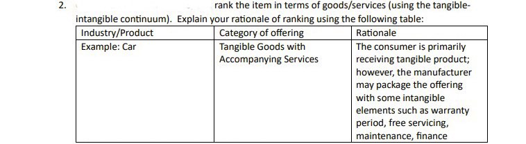 Solved Assignment: Tangible-Intangible Continuum Rating | Chegg.com