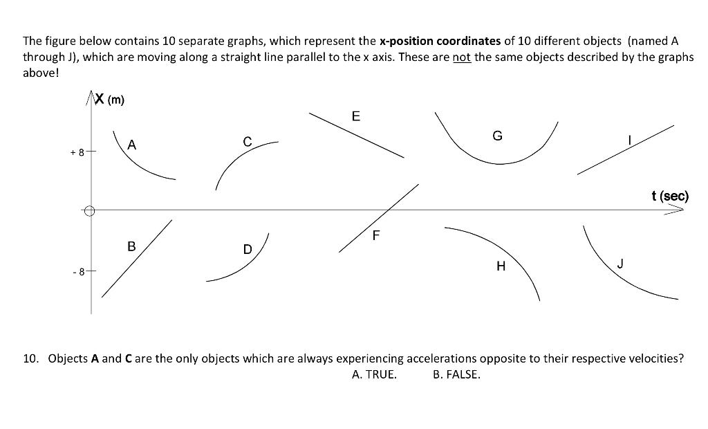 Solved The figure below contains 10 separate graphs, which | Chegg.com