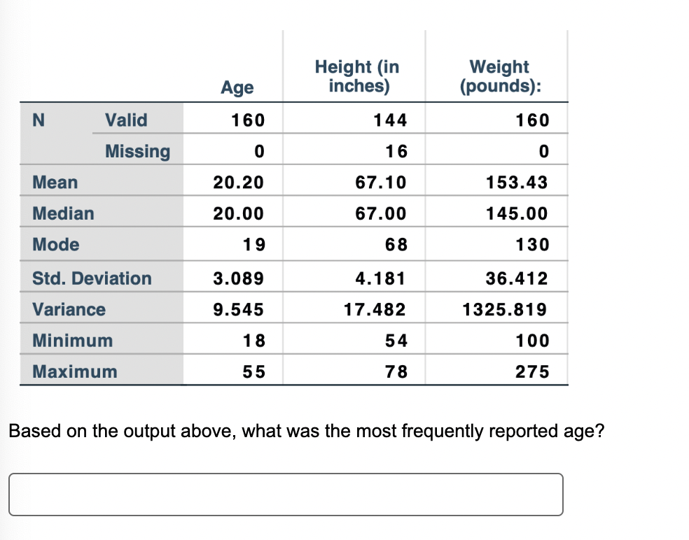Solved Based on the output above, what was the most | Chegg.com