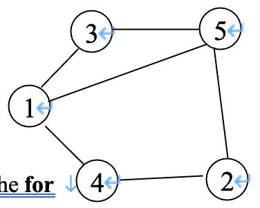 Solved 34 14 he for 4 54 24 | Chegg.com