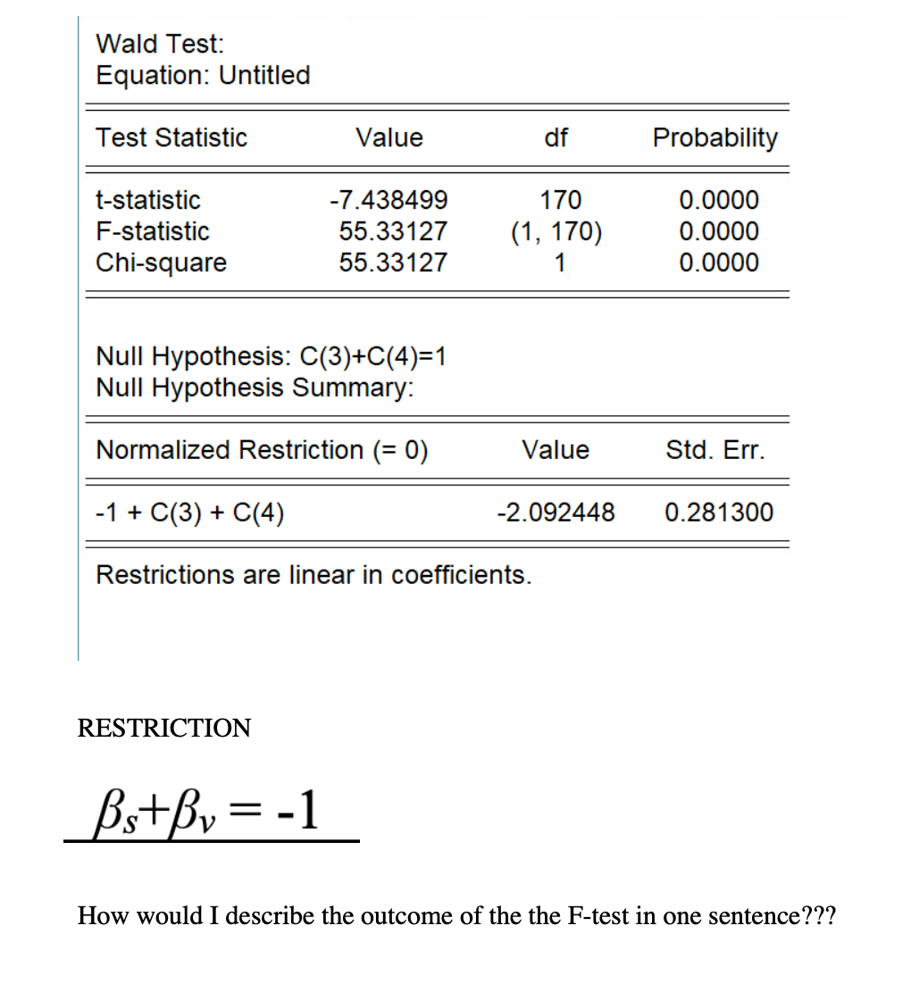 Solved Wald Test: Equation: Untitled Test Statistic Value df | Chegg.com