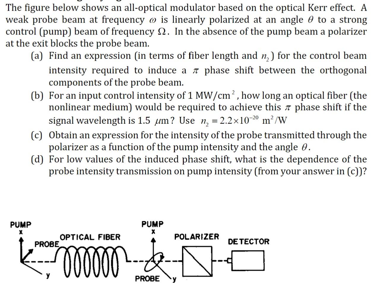 Solved The figure below shows an all-optical modulator based | Chegg.com