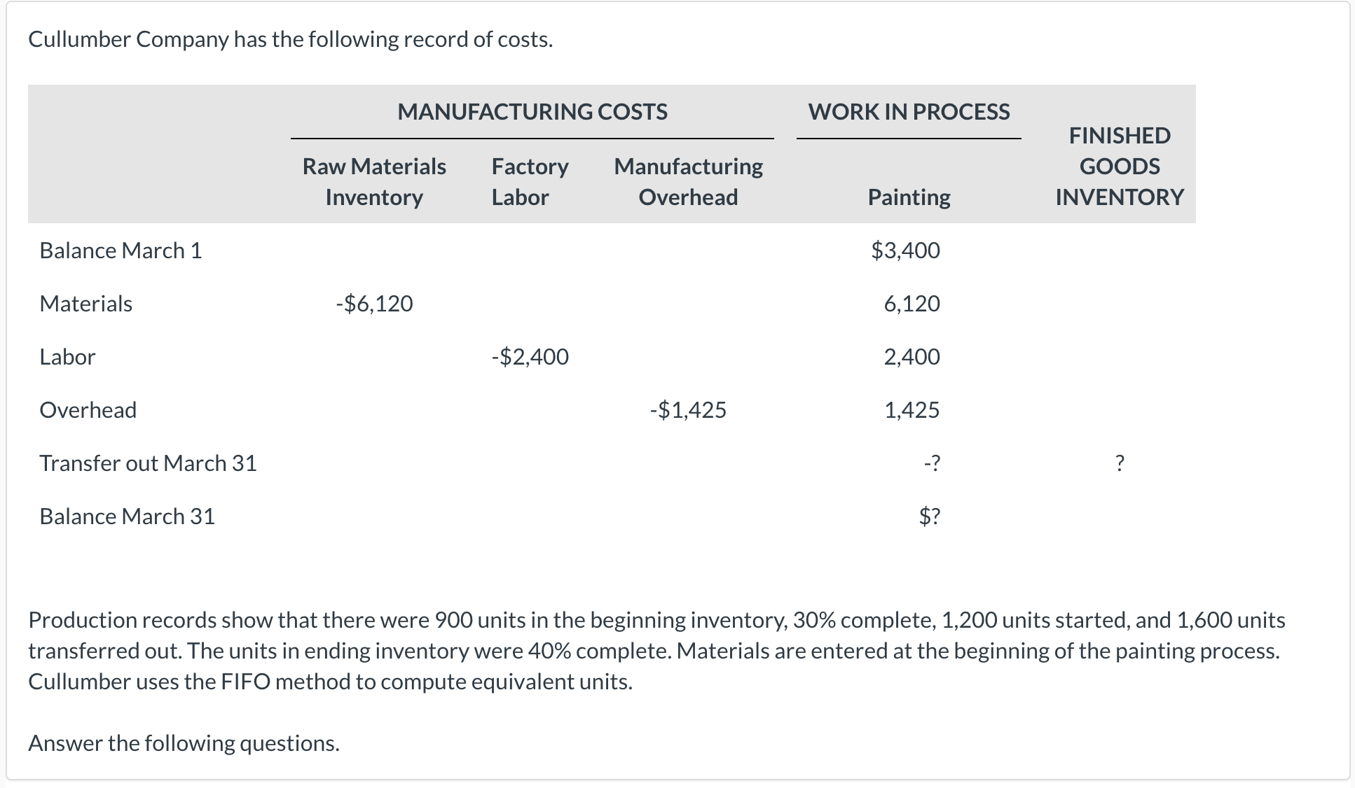 Solved A.) How many units are in process at March 31?B.) | Chegg.com