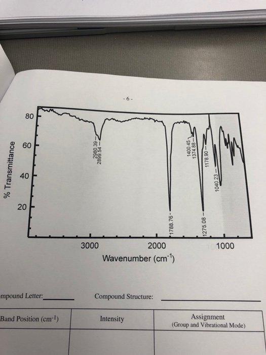 Solved Identify and Label IR/Infrared Spectrum, choose from | Chegg.com