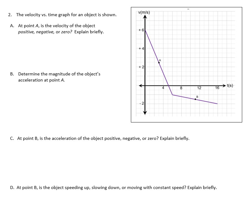 Solved The velocity vs. ﻿time graph for an object is | Chegg.com
