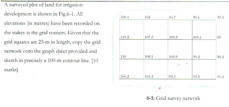Solved A surveyed plot of land for irrigationdevelopment is | Chegg.com