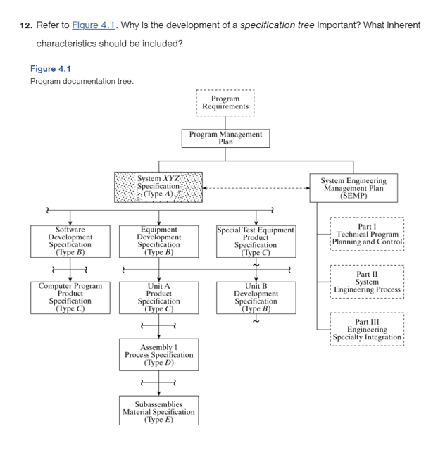 Solved Refer to Figure 4.1. ﻿Why is the development of a | Chegg.com