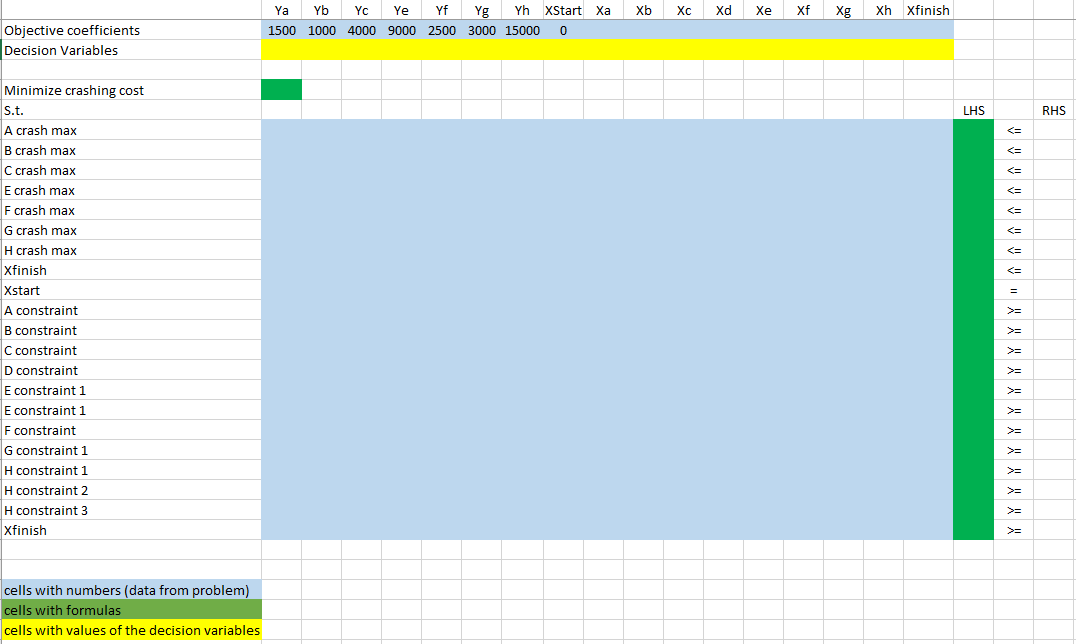 Solved Before Liner Programming: Determine Crash Cost per | Chegg.com