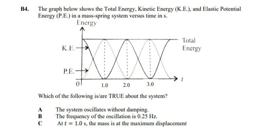 Solved The graph below shows the Total Energy, Kinetic | Chegg.com
