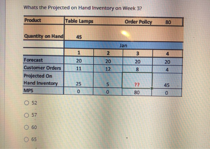 Solved Whats the Projected on Hand Inventory on Week 3? | Chegg.com