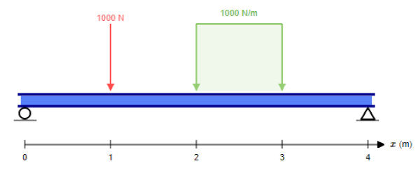 Solved Determine the value of the maximum absolute shear | Chegg.com