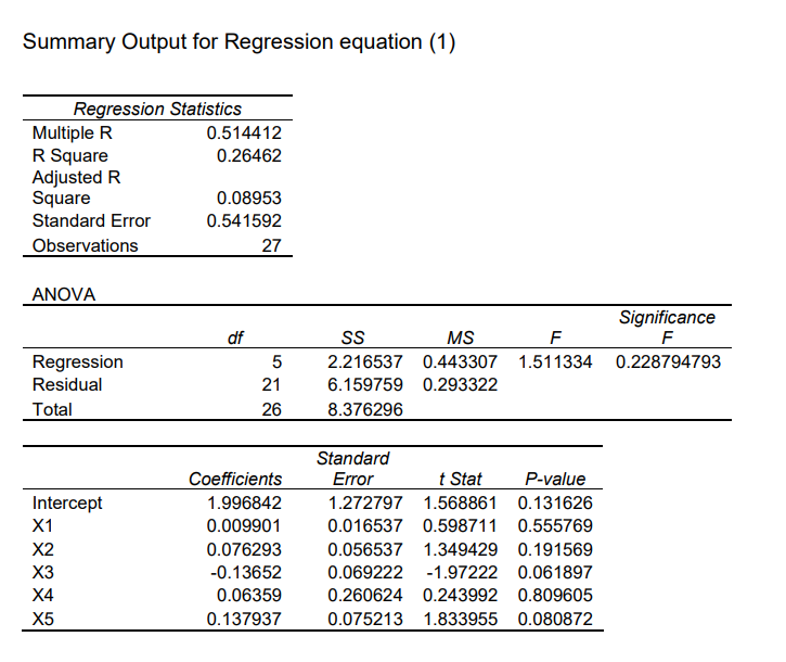 Solved Question 2 Data was collected for 27 University | Chegg.com