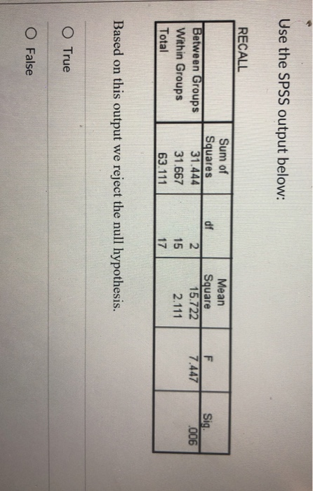 Solved Use the SPSS output below: RECALL Sum of Squares Mean | Chegg.com