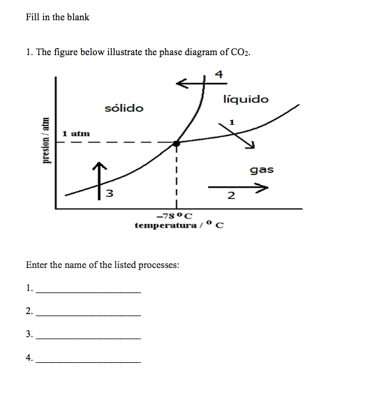 Blank Phase Diagram
