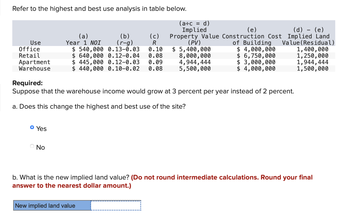 Solved Refer to the highest and best use analysis in table | Chegg.com