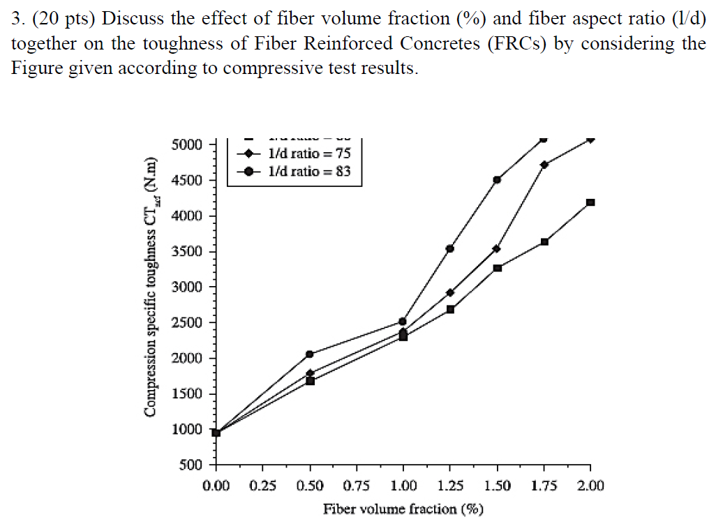 Solved For the invisible aspect ratio you can assume 70, | Chegg.com