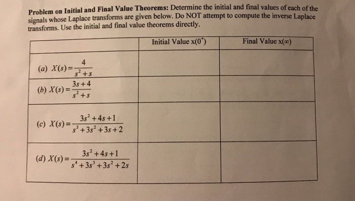 Solved Problem on Initial and Final signals transforms. Use | Chegg.com