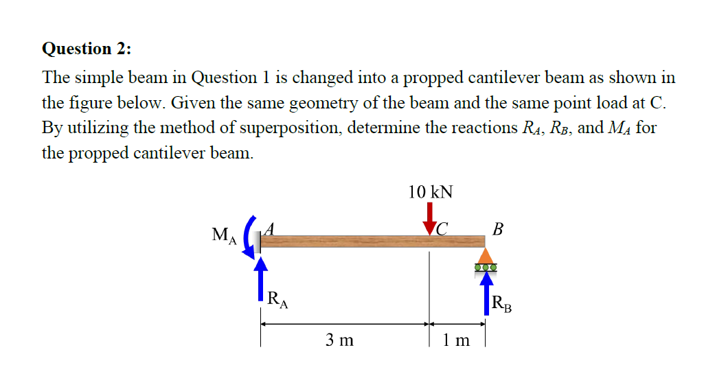 Solved Question 1: A simple beam carried a point load of 10 | Chegg.com