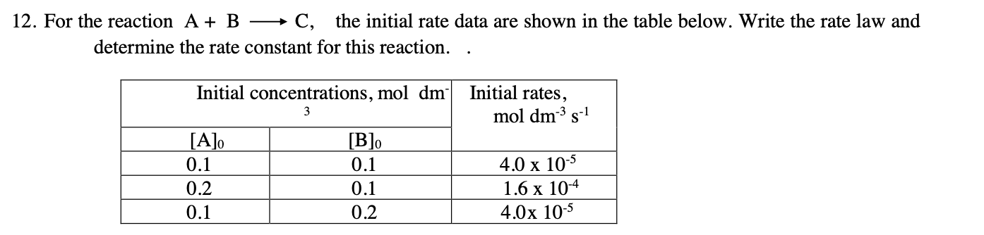 Solved 2. For the reaction A+B C, the initial rate data are | Chegg.com