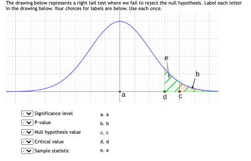 Solved The drawing below represents a right tail test where | Chegg.com