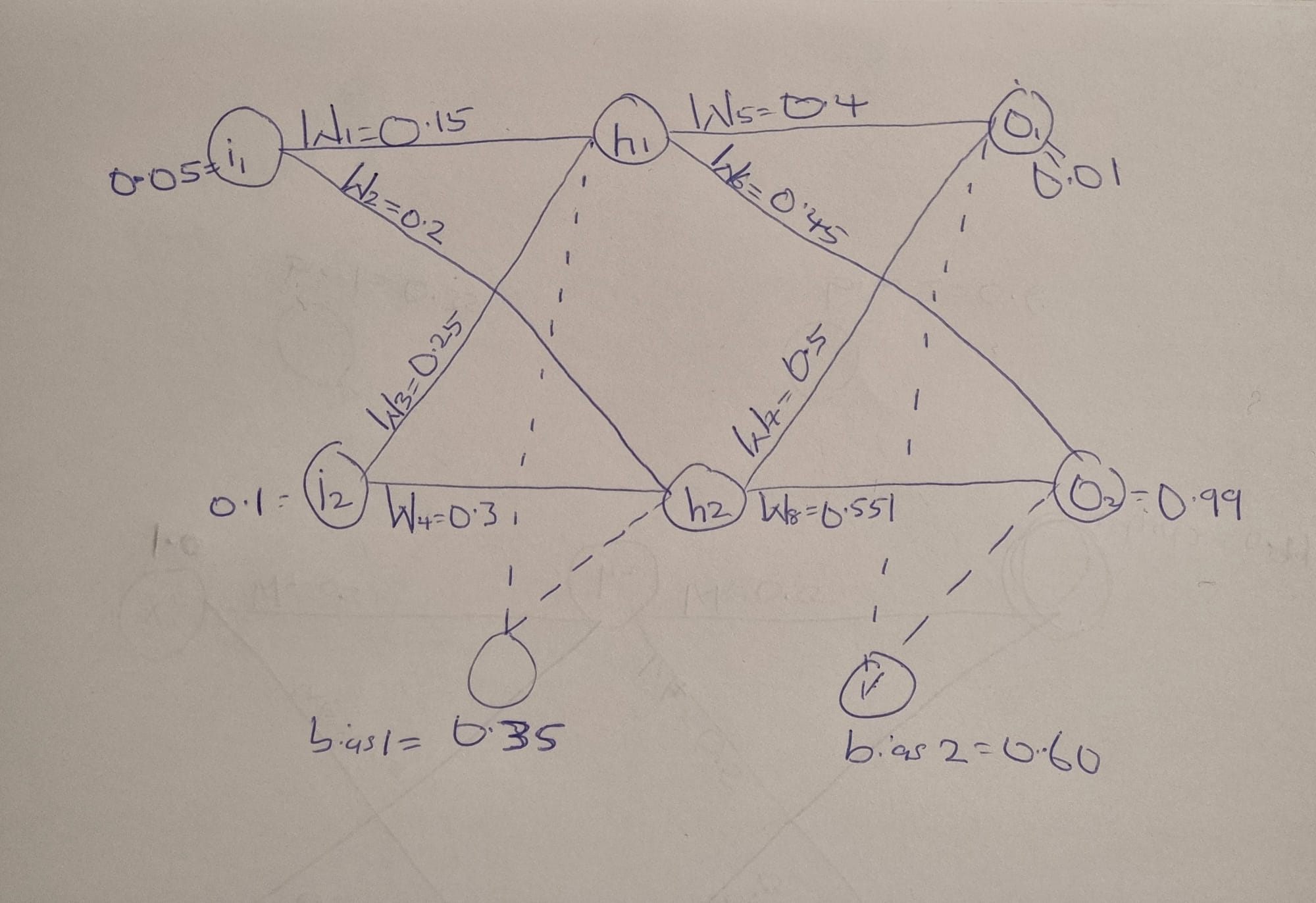 Solved For the diagram above, consider following multi-layer | Chegg.com