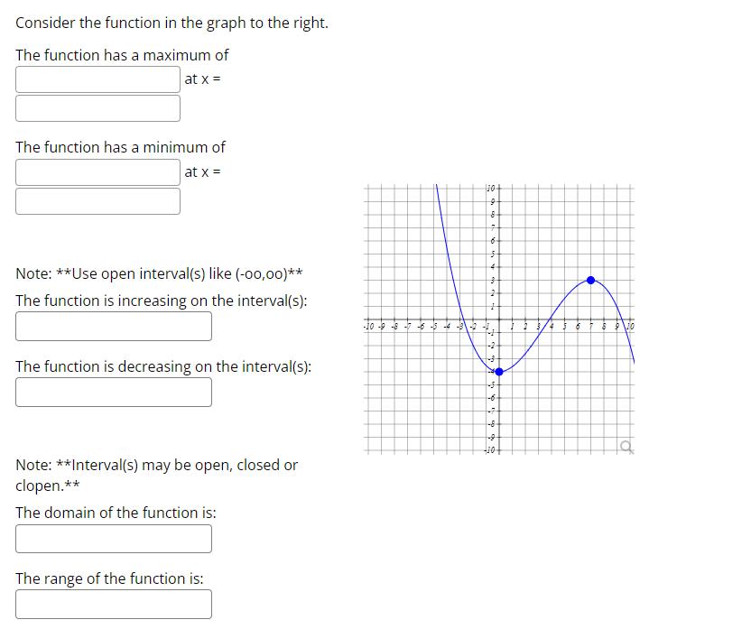 Solved Consider the function in the graph to the right.The | Chegg.com