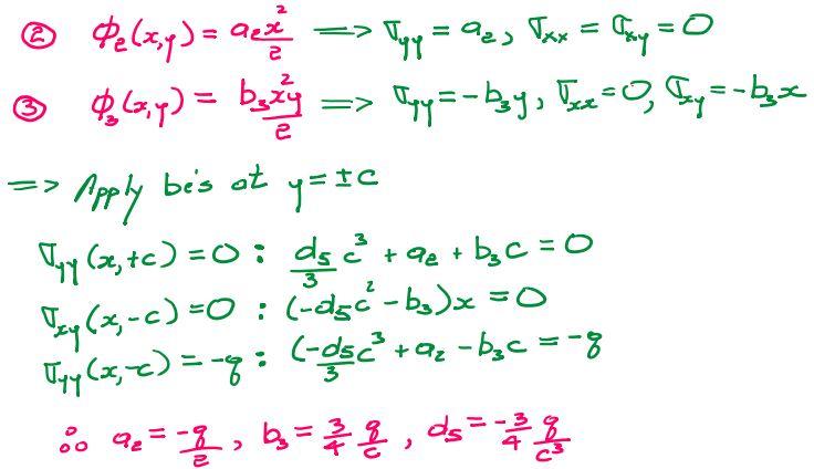 For the problem of a simply supported beam subjected | Chegg.com