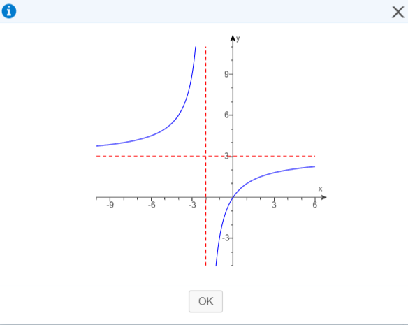 Solved Use the graph shown to find the following. (a) The | Chegg.com