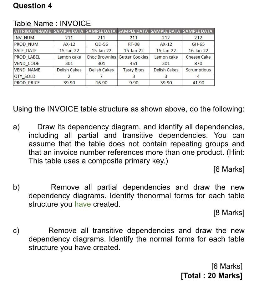 Solved Question 4 Table Name : INVOICE Using the INVOICE | Chegg.com