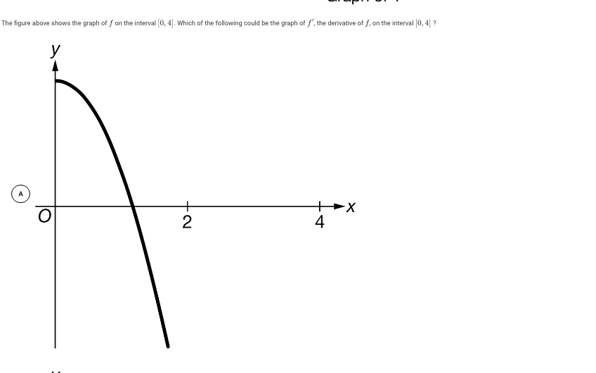 Solved Question 3 у o + 2 +X 4 Graph of f The figure above | Chegg.com