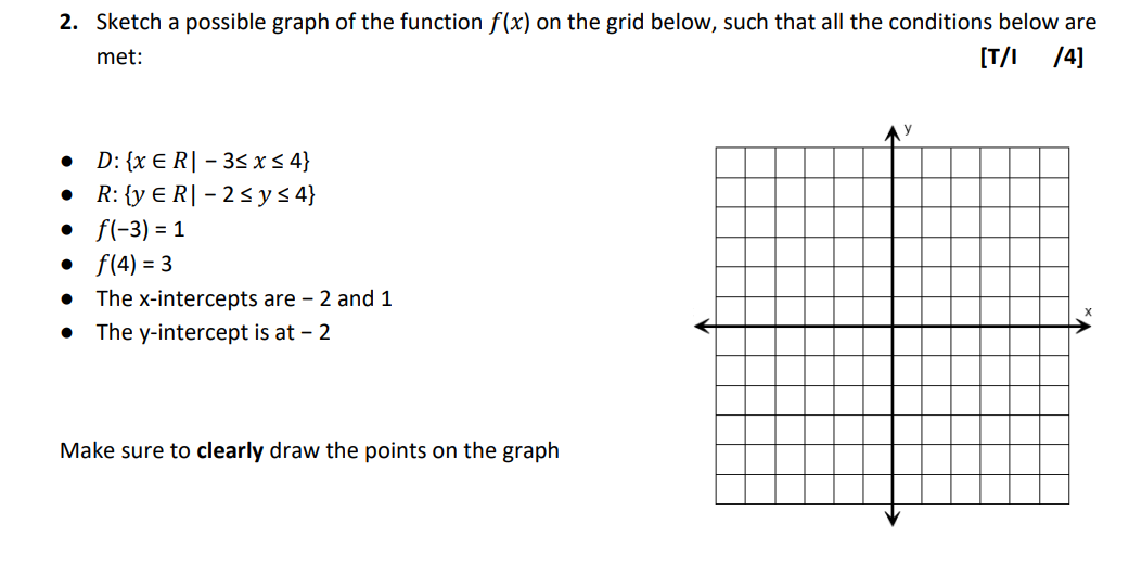 Solved 2. Sketch a possible graph of the function f(x) on | Chegg.com