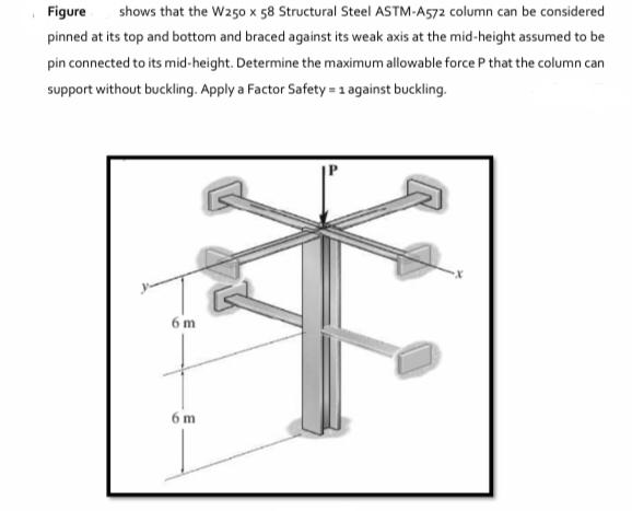Solved Figure shows that the W250 x 58 Structural Steel | Chegg.com