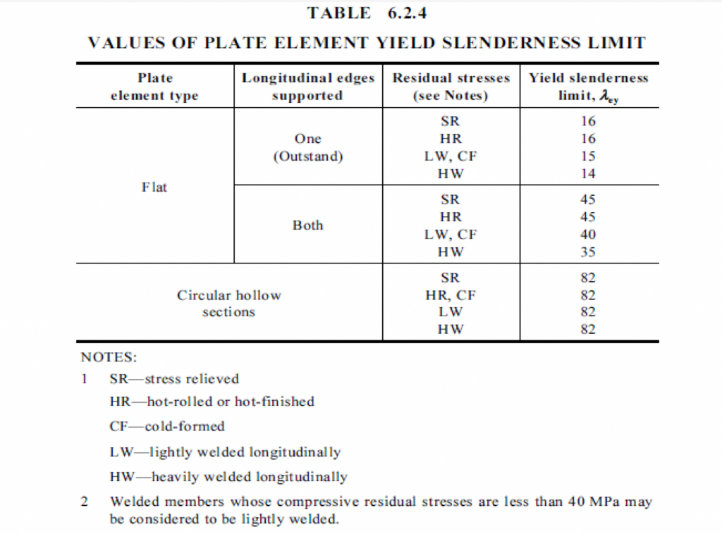BASED ON THE FIGURE AND TABLE BELOW, WHAT IS THE | Chegg.com