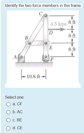 Solved Identify the two-force members in this frame. С. 6 ft | Chegg.com