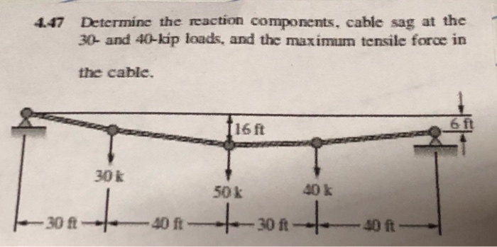 Solved Determine the reaction components, cable sag at the | Chegg.com