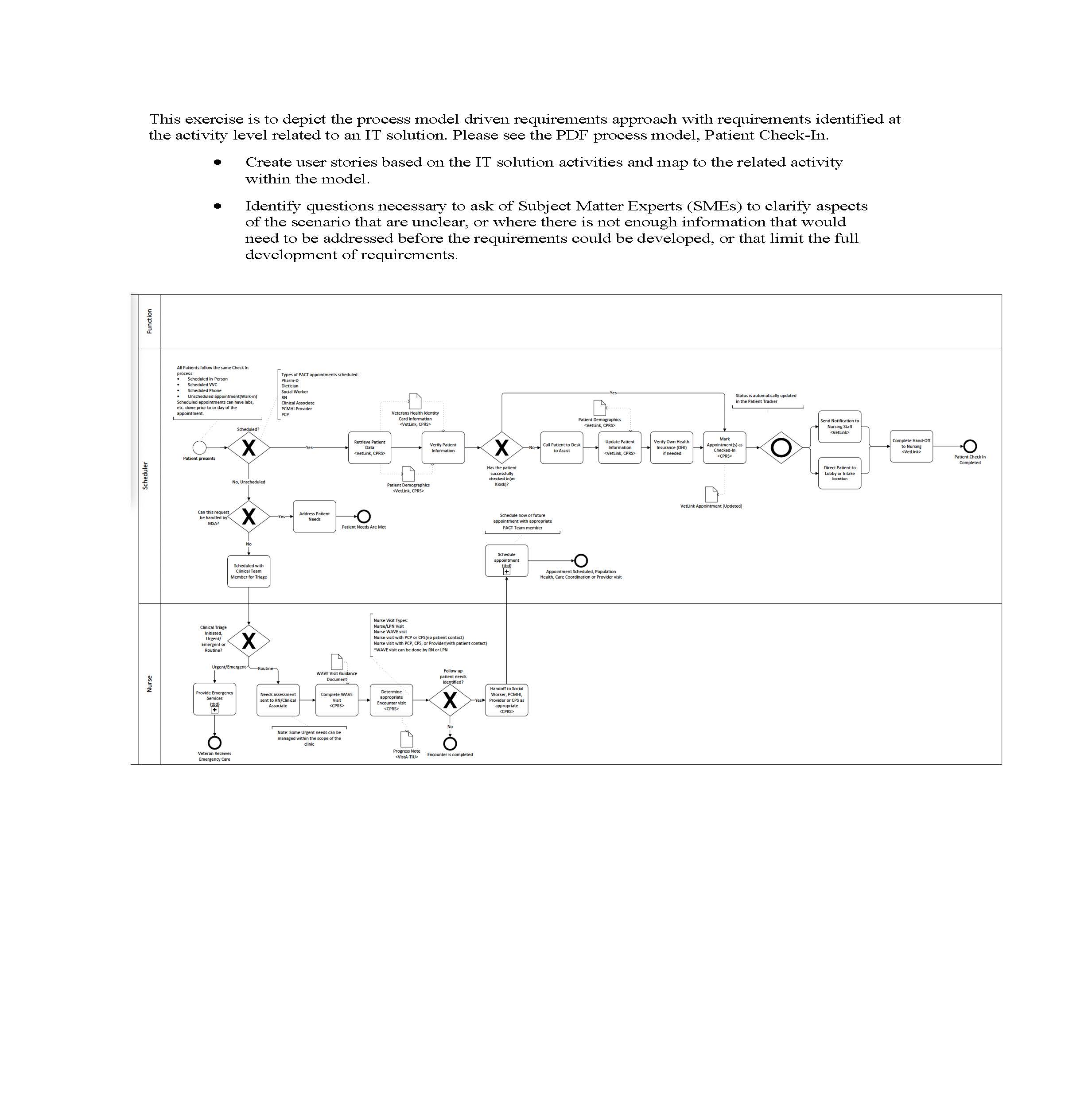 Solved This exercise is to depict the process model driven | Chegg.com