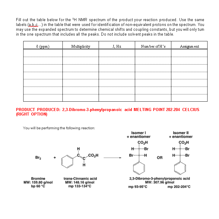 Solved Fill out the table below for the 'H NMR spectrum of | Chegg.com