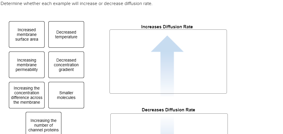 Solved Determine whether each example will increase or | Chegg.com