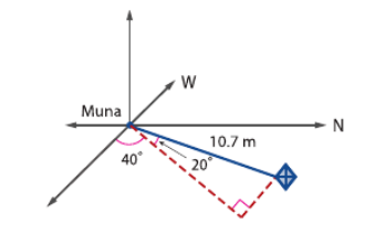 Solved Vectors in three dimensional space:Muna is standing | Chegg.com