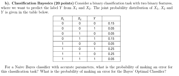 Solved B Classification Bayesics 20 Points Consider A 
