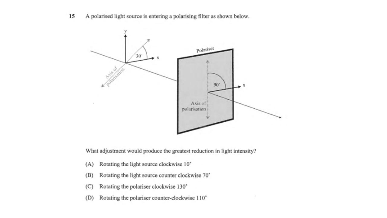 Solved 15 A polarised light source is entering a polarising | Chegg.com