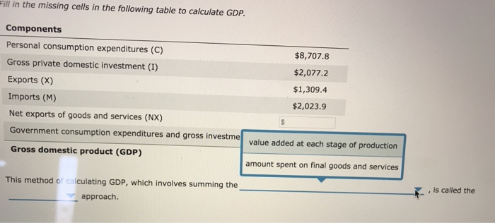 Solved 3. Calculating GDP using national income account data | Chegg.com