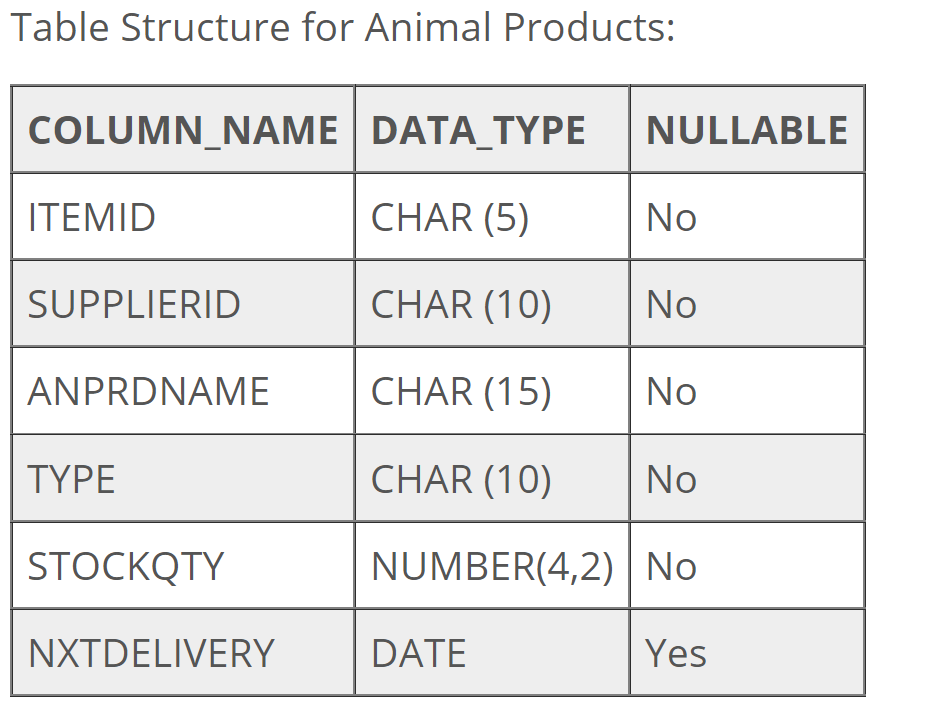 Solved What dependencies can be found in the attached | Chegg.com