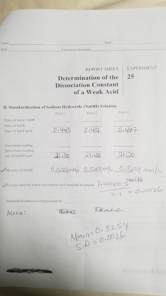 Solved Desk Name Date Laboratory Instructor EXPERIMENT 25 | Chegg.com
