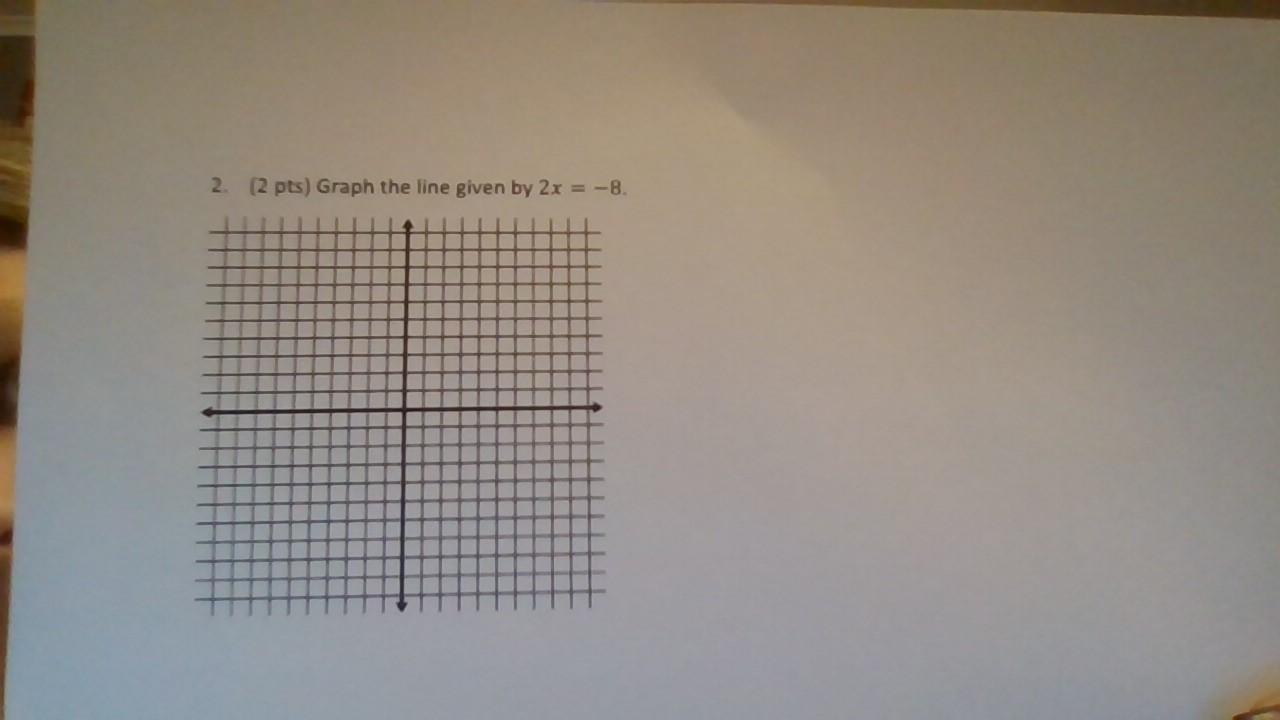 Solved 2. (2 pts) Graph the line given by 2x = -8. | Chegg.com