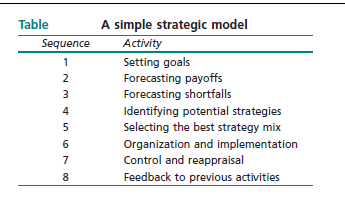 Solved Strategic Planning Appendix Can Mike Ashley make HOF | Chegg.com
