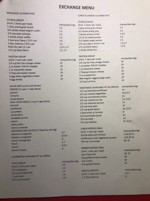 SAMPLE MEAL PLAN USING THE FOOD CHOICE LISTS FOR MEAL | Chegg.com